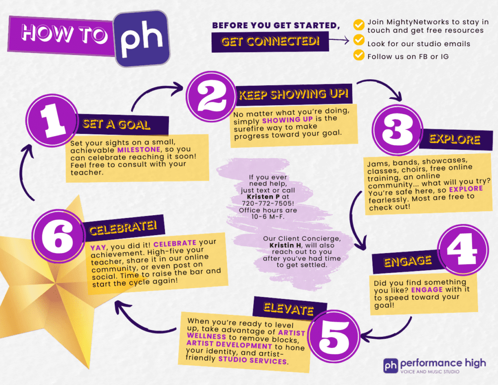 How to PH | Performance High Voice and Music Studio